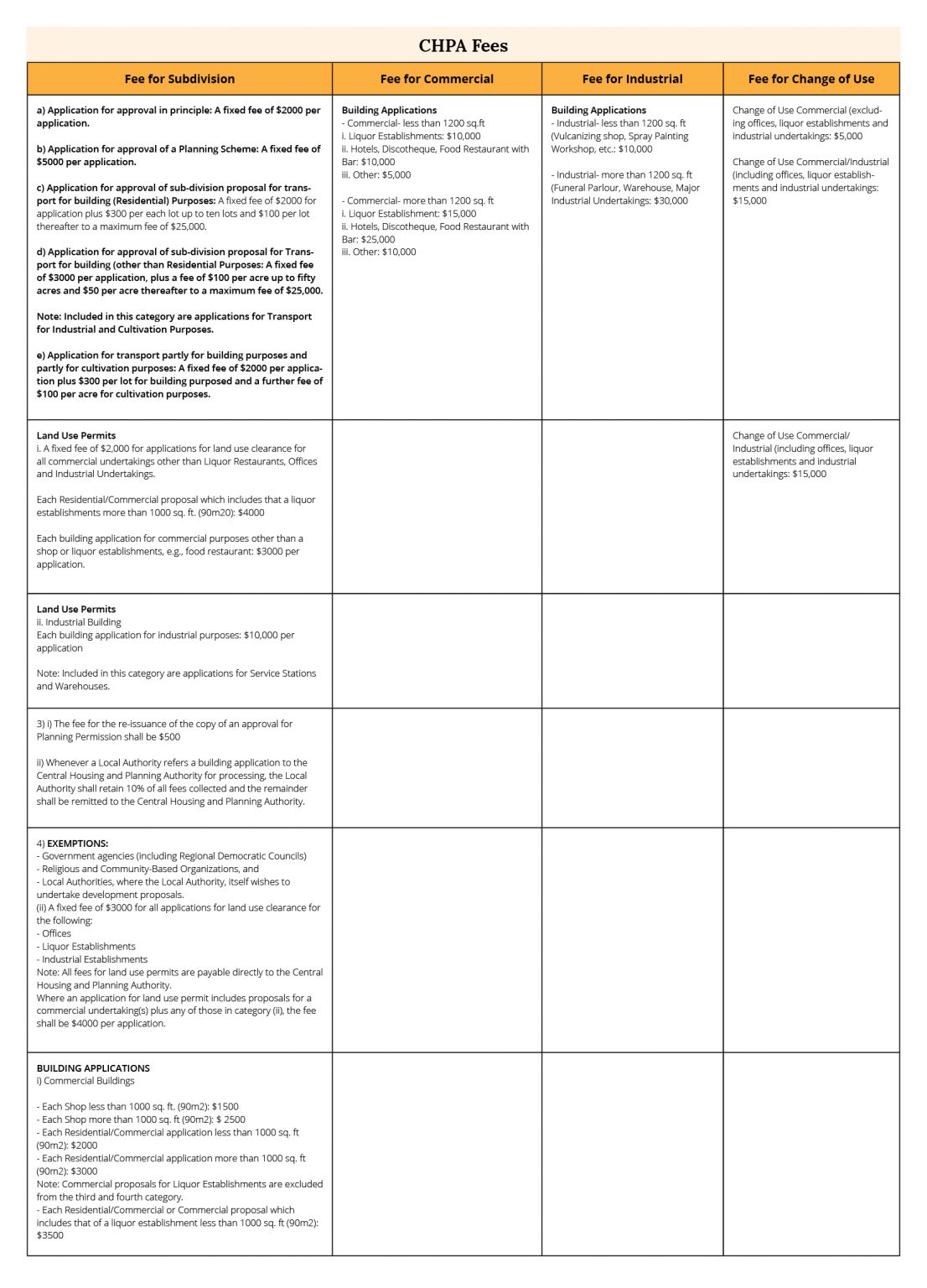 About Single Window - CHPA - Central Housing & Planning Authority