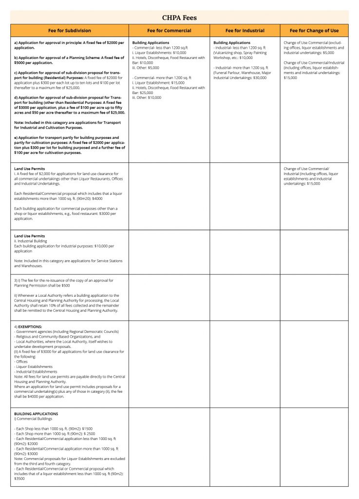 About Single Window – CHPA – Central Housing & Planning Authority
